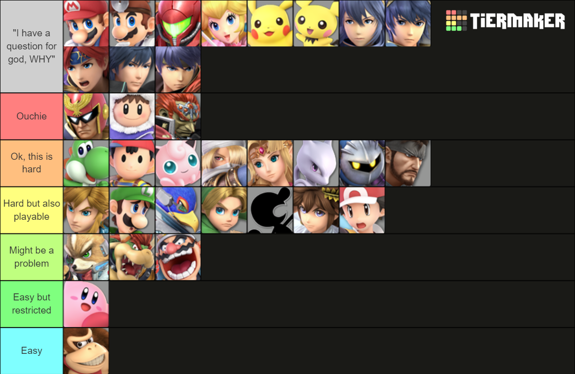Smash Bros. Ultimate Tier List (Community Rankings) - TierMaker