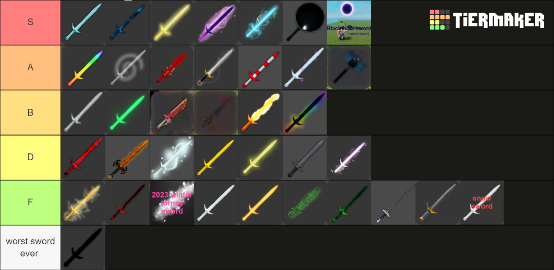 Stay alive and flex your time Sword tierlist Tier List (Community ...
