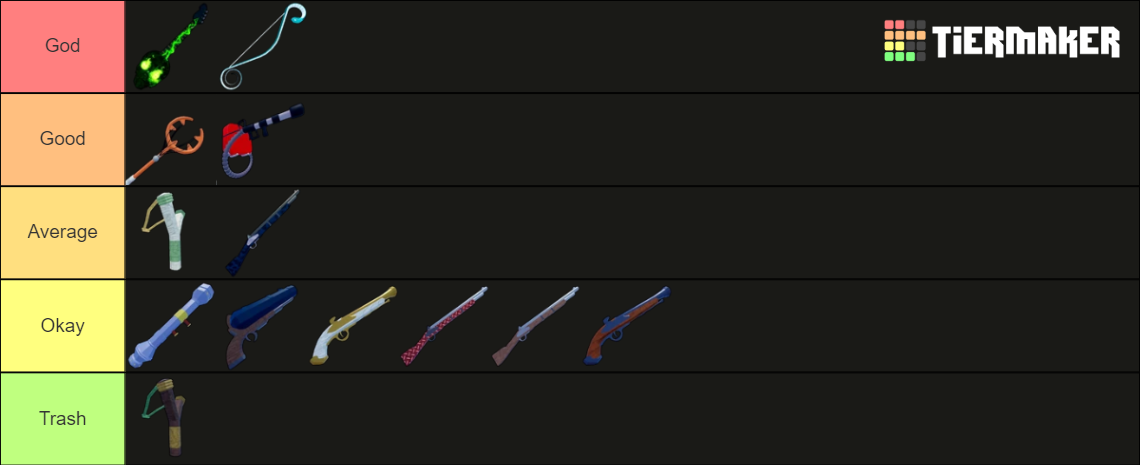 Bloxfruit Guns (Update 21) Tier List (Community Rankings) - TierMaker