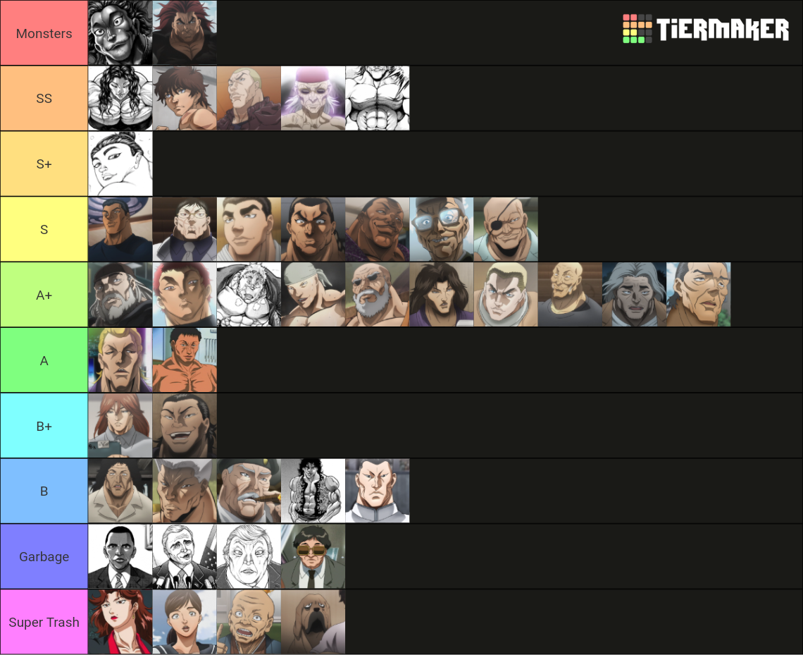 Baki Strongest Character Tier List (Community Rankings) - TierMaker