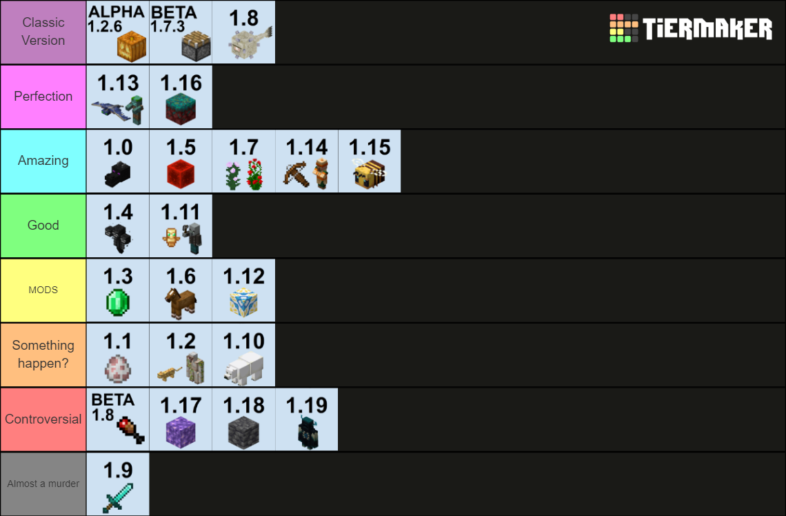 Rank Every Minecraft Update Tier List (Community Rankings) - TierMaker