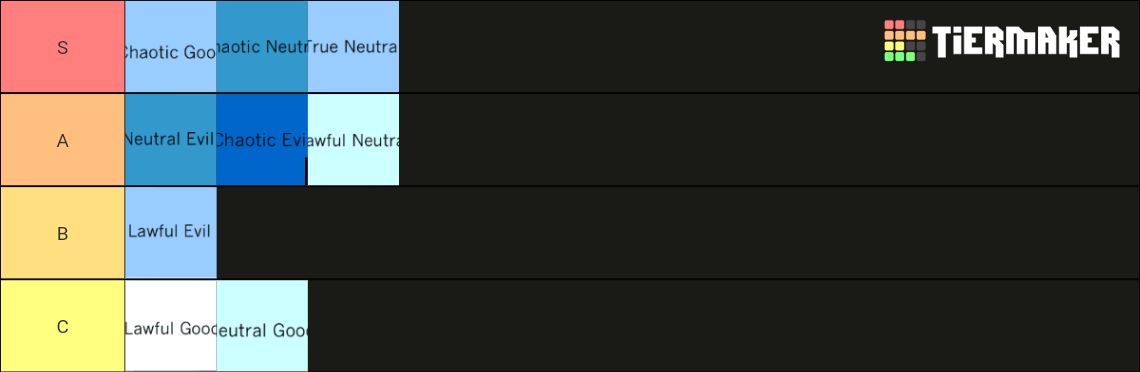 alignment chart rankings Tier List (Community Rankings) - TierMaker