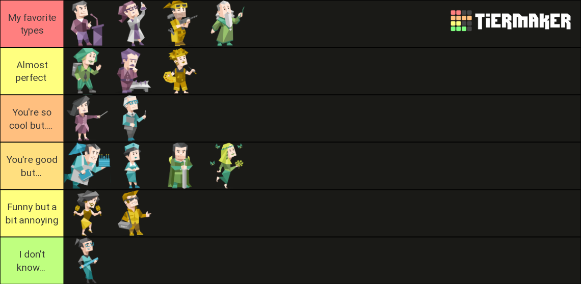 MBTI (16Personalities) Tier List (Community Rankings) - TierMaker