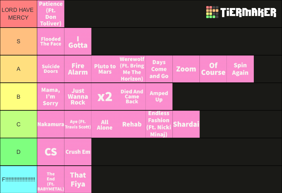Lil uzi vert pink tape Tier List (Community Rankings) - TierMaker