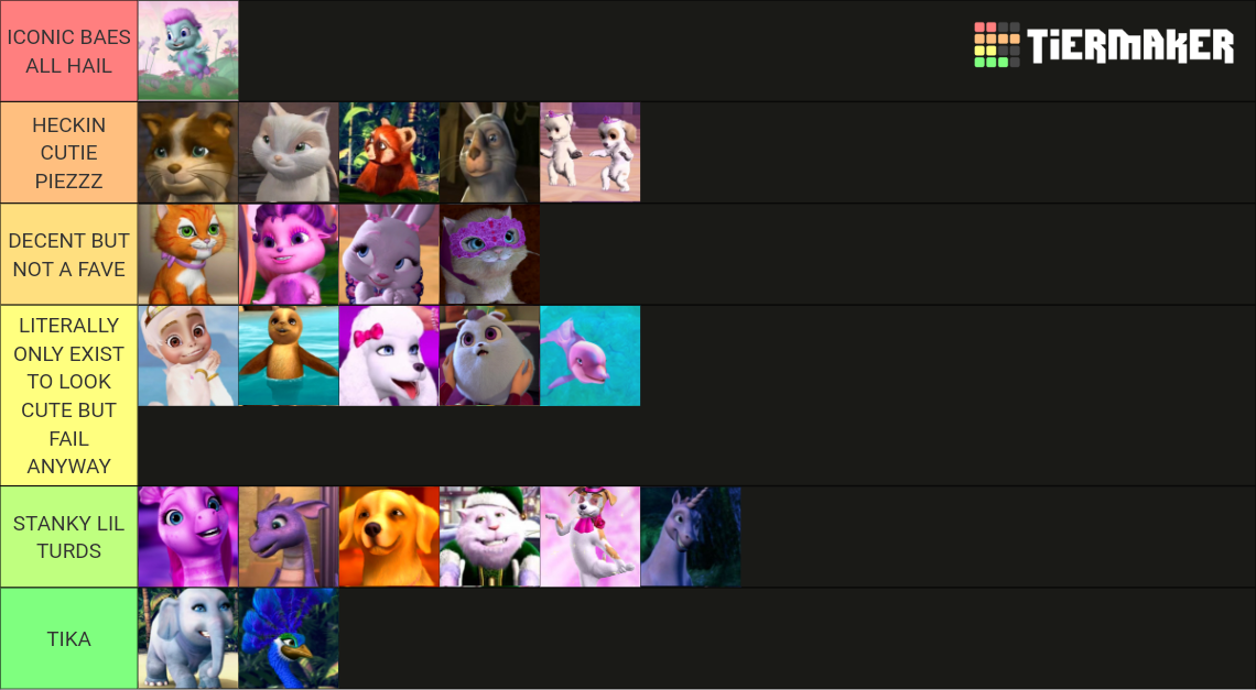 Barbie Movie Sidekicks Tier List (Community Rankings) - TierMaker