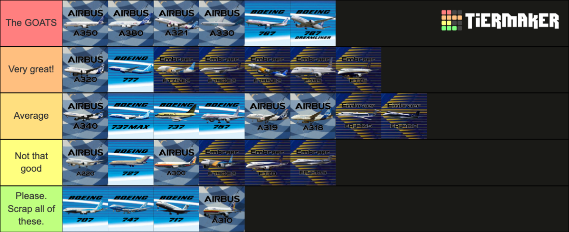 Aircraft Tierlist Tier List (Community Rankings) - TierMaker