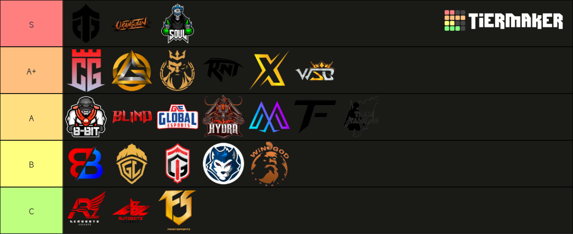 BGMI Team Tier List (Community Rankings) - TierMaker
