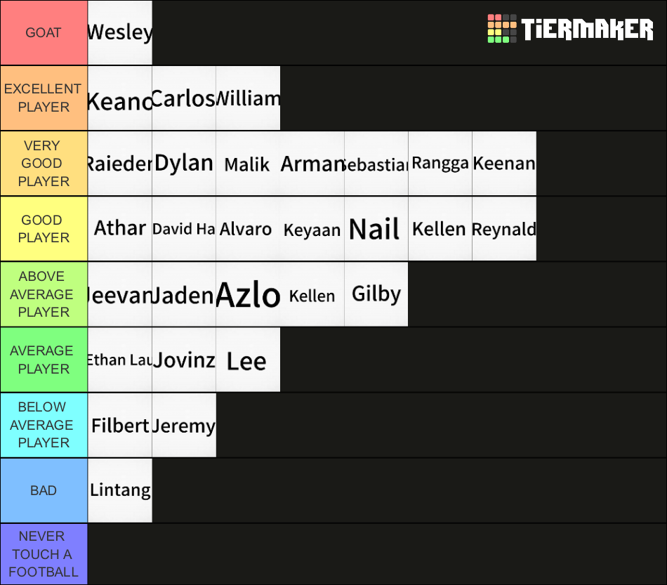 Global sevilla pulomas Futsal team Tier List (Community Rankings) - TierMaker