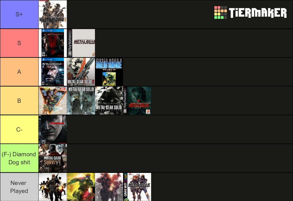 METAL GEAR SOLID Tier List (Community Rankings) - TierMaker