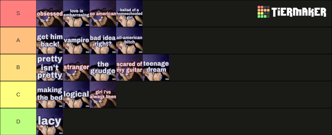 GUTS (spilled) Tier List (Community Rankings) - TierMaker