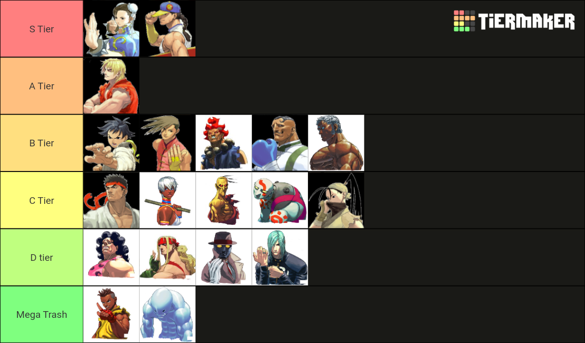 Street Fighter 3: 3rd Strike Tier List (Community Rankings) - TierMaker