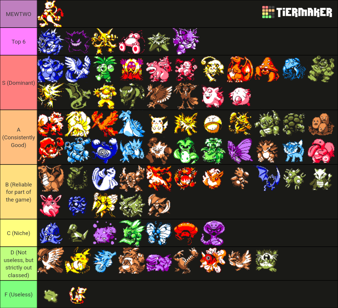 RBY Viability Rankings (Yellow Sprites) Tier List (Community Rankings ...