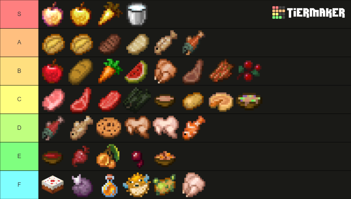 Minecraft Food (UpTo1.17) Tier List (Community Rankings) - TierMaker