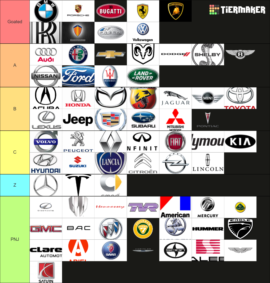 Recent Cars & Racing Tier Lists - TierMaker