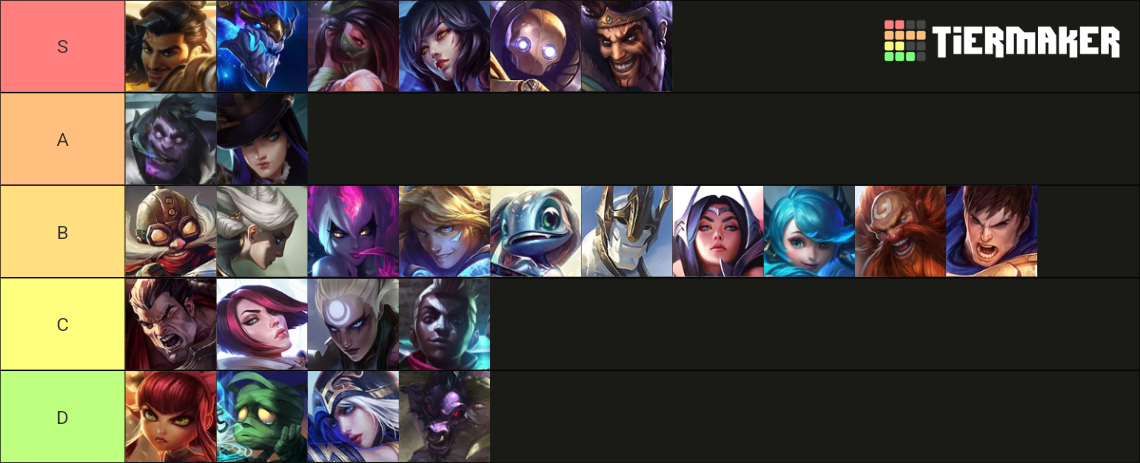 Wild Rift Champions 5.0b Tier List (Community Rankings) - TierMaker