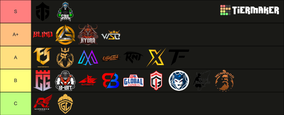 BGMI Team Tier List (Community Rankings) - TierMaker