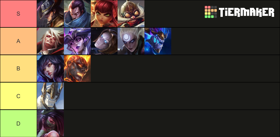 Wild Rift Champions 5.0b Tier List (Community Rankings) - TierMaker
