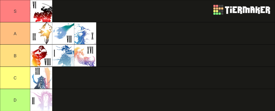 Recent Final Fantasy Tier Lists - TierMaker