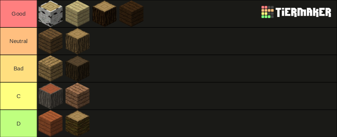 Recent Minecraft Tier Lists - TierMaker