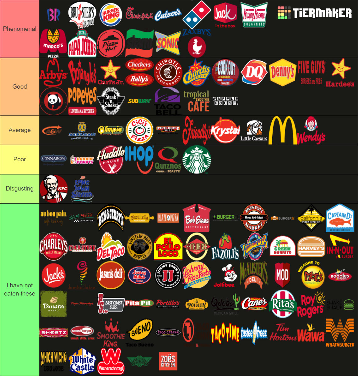 Recent Food and Drink Tier Lists - TierMaker