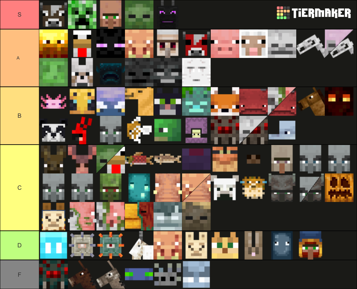 Minecraft Mobs 1.20 Tier List (Community Rankings) - TierMaker