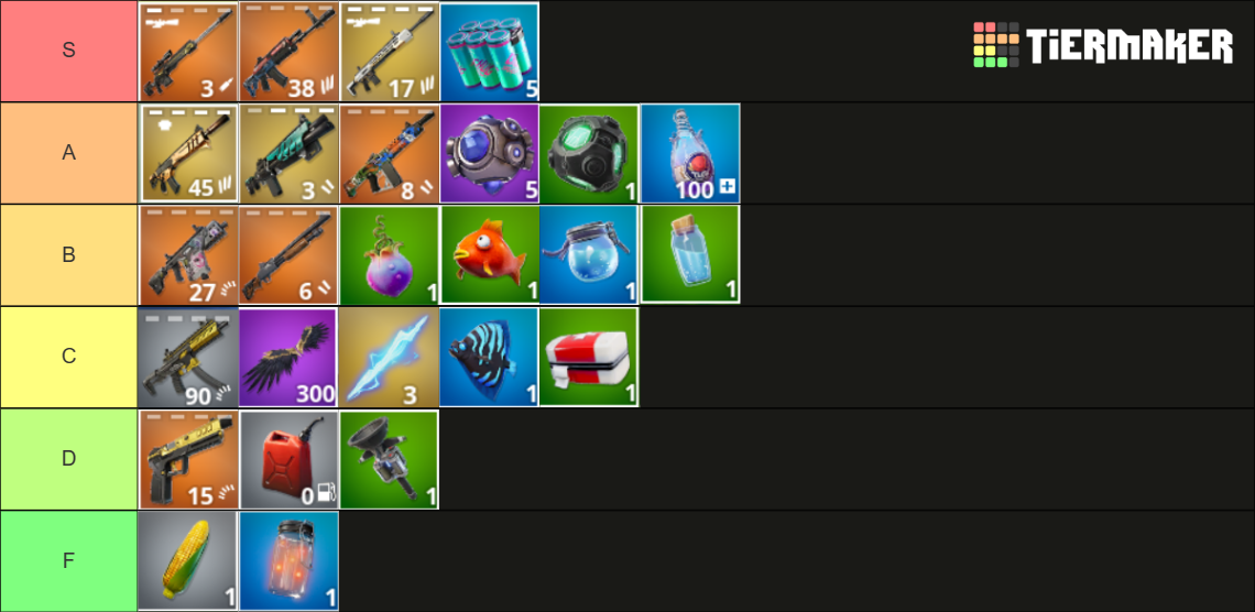 Fortnite Myths & Mortals Tier List (Community Rankings) - TierMaker