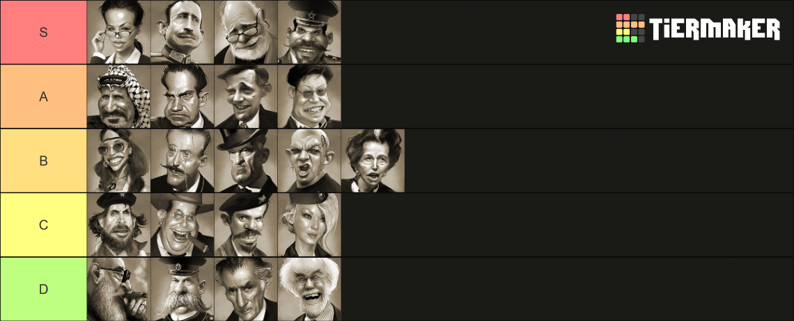Trópico 4 Characters Tier List (Community Rankings) - TierMaker