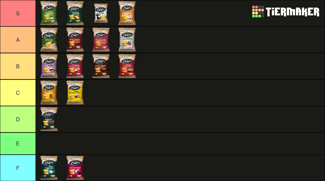 Chips Bretz Tier List (Community Rankings) - TierMaker