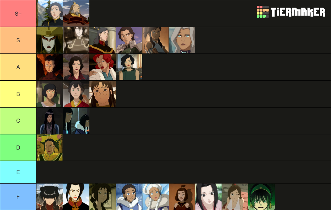 Recent Avatar Tier Lists - TierMaker