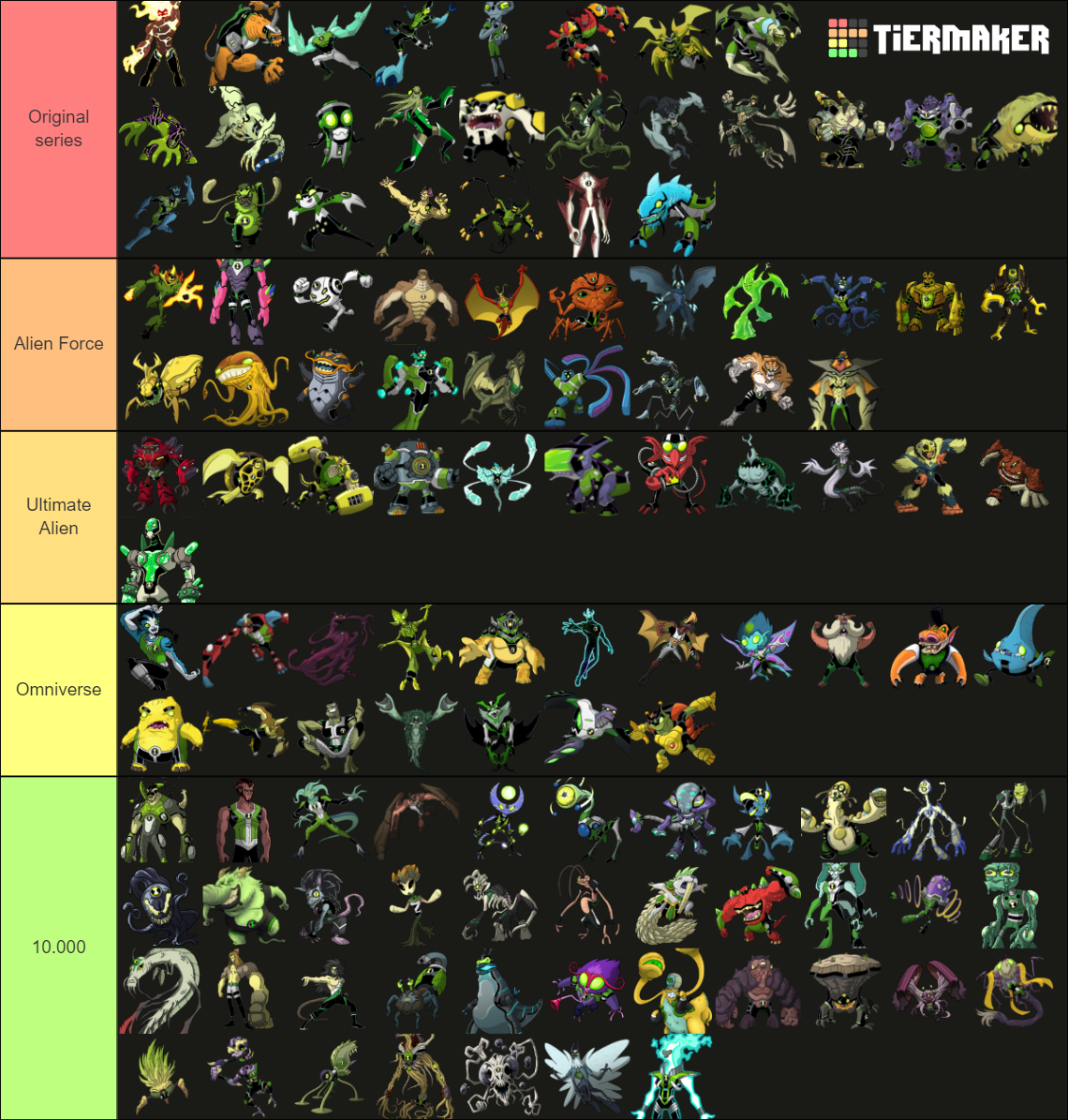 Ben 10 Alien Forms (5YL by Ink Tank) Tier List (Community Rankings ...