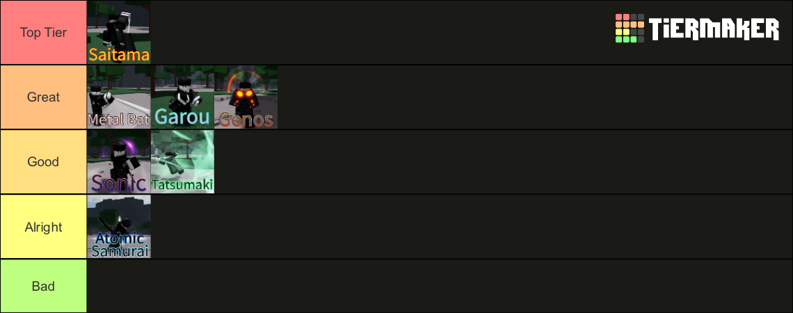 The Strongest Battlegrounds Characters Tier List (Community Rankings ...