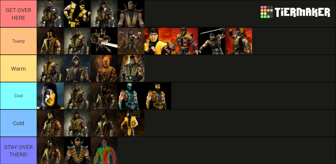 Recent Mortal Kombat Tier Lists - TierMaker