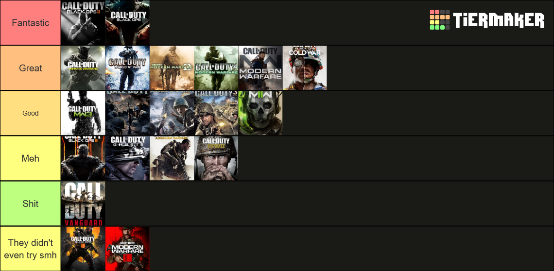 Call of Duty Campaign Tier List (Community Rankings) - TierMaker