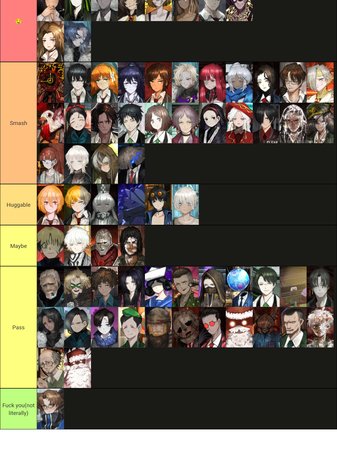Limbus Company Character Tier List (Community Rankings) - TierMaker