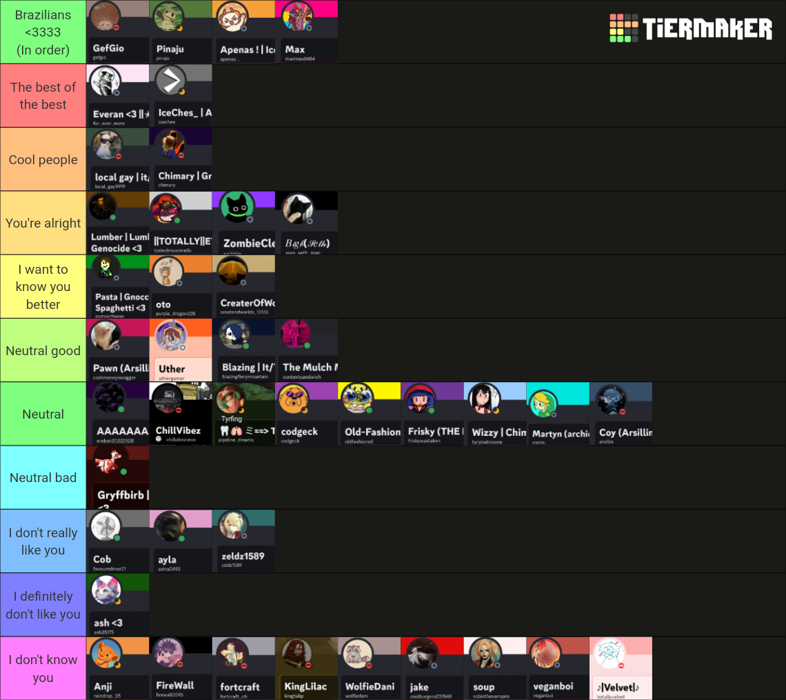 Silly station Tier List (Community Rankings) - TierMaker