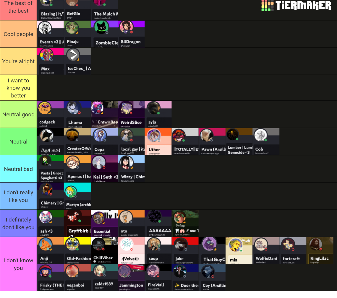 Silly station Tier List (Community Rankings) - TierMaker