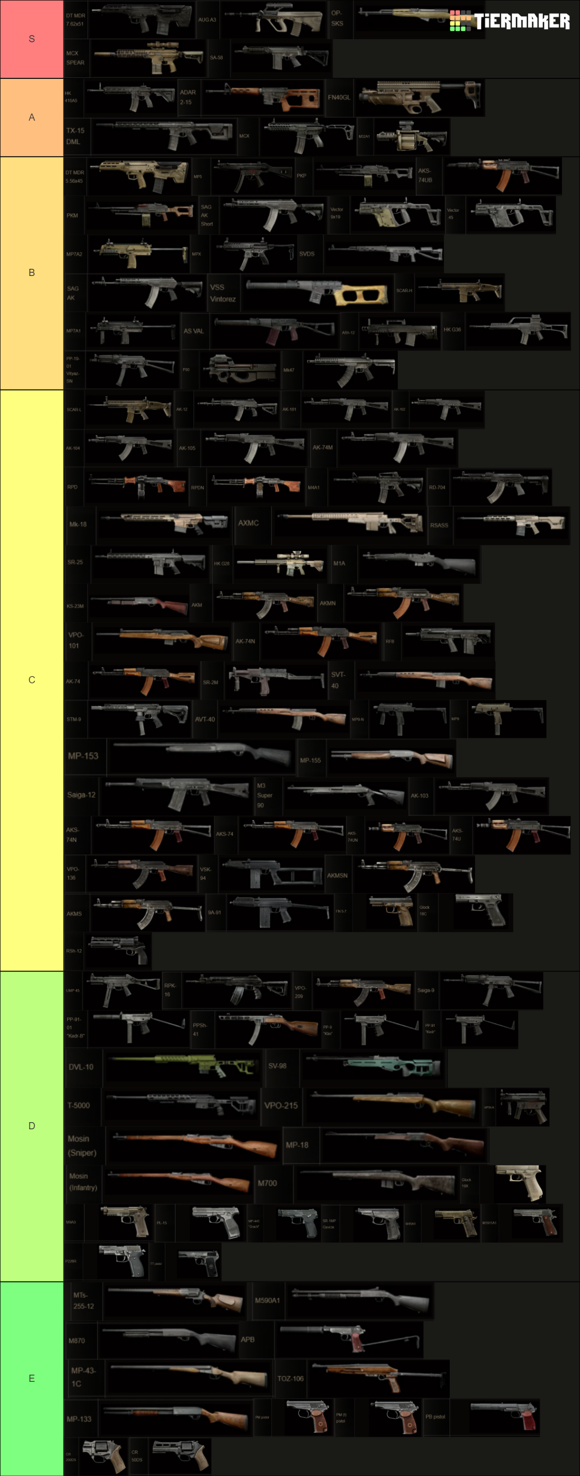 All tarkov guns (0.14) Tier List (Community Rankings) - TierMaker