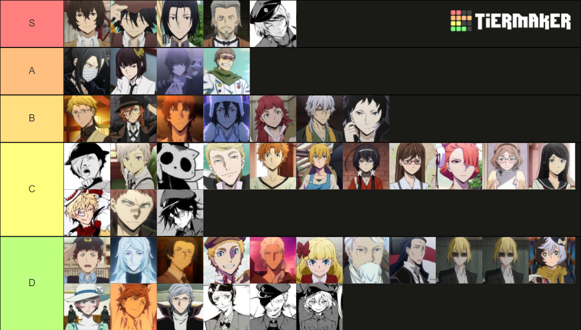 bungou stray dogs Tier List (Community Rankings) - TierMaker