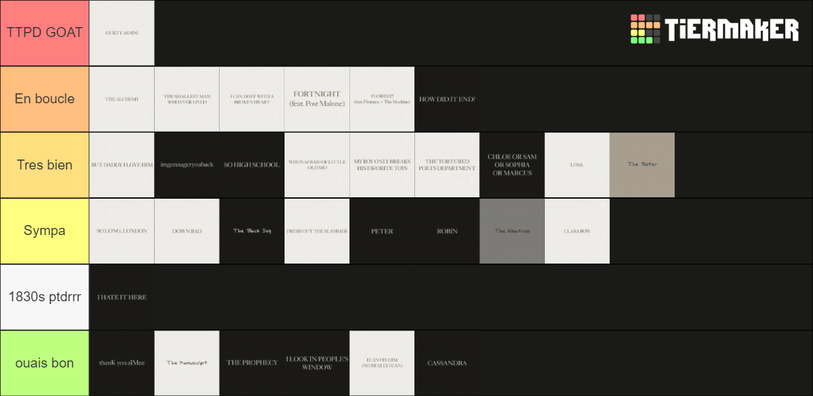 The Tortured Poets Department (The Anthology) Tracks Ranking Tier List ...