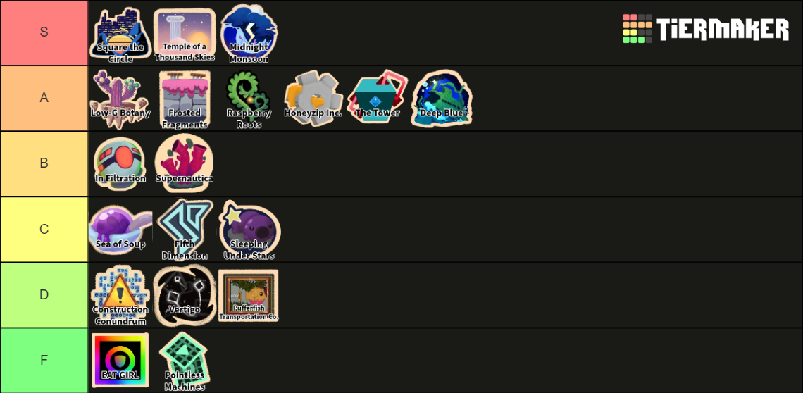Celeste Strawberry Jam - Intermediate Lobby Tier List (Community ...