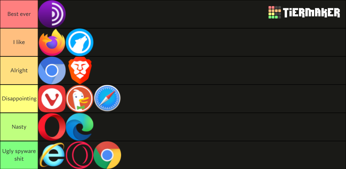 Every Web Browser Ever Tier List (Community Rankings) - TierMaker