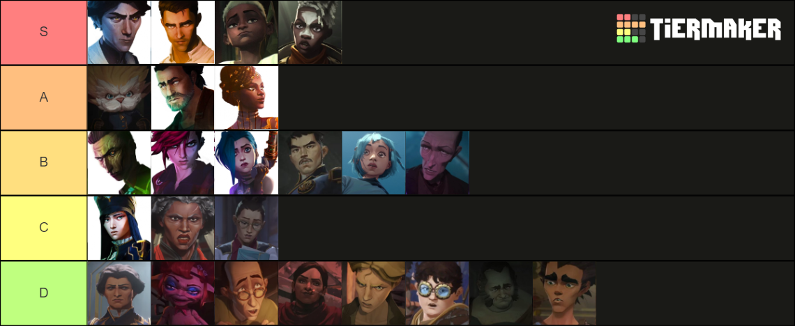 Arcane Character List Tier List (Community Rankings) - TierMaker