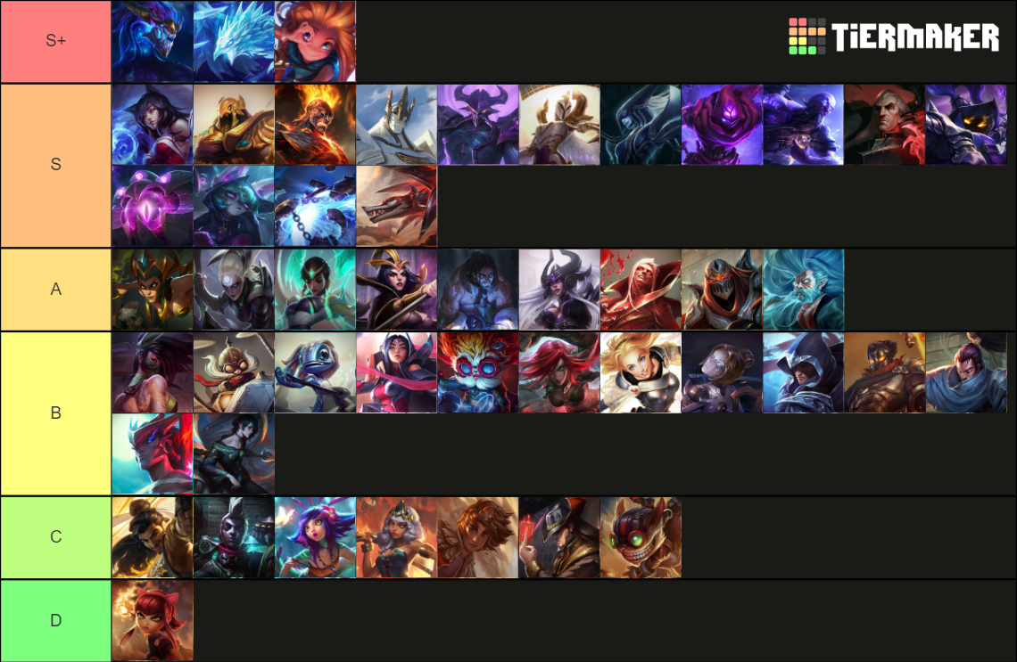 League of Legends MID Lane Champions (10.01.2024) Tier List (Community ...