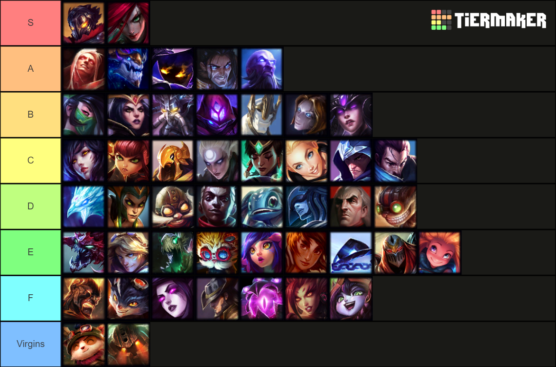 Recent League of Legends Tier Lists - TierMaker