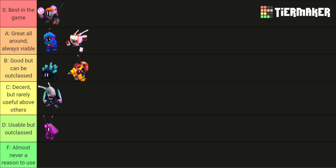 Botworld Adventure Bots (1.14.1) Tier List (Community Rankings) - TierMaker