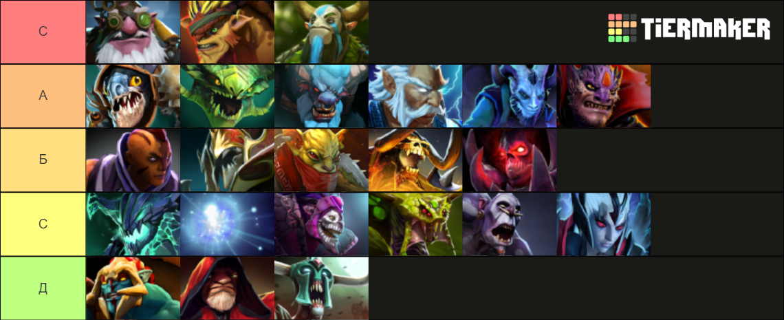 Recent Dota Tier Lists - TierMaker