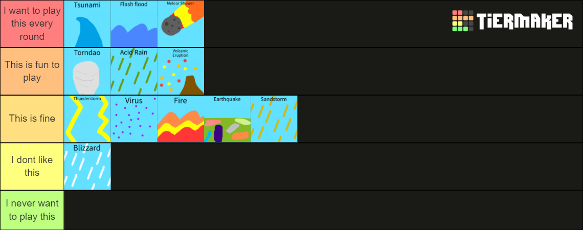 Roblox Natural Disaster Survival - Disaster Tier List (Community ...