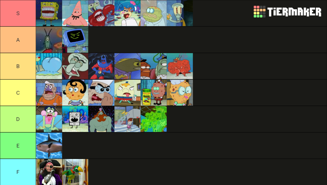 SpongeBob characters Tier List (Community Rankings) - TierMaker