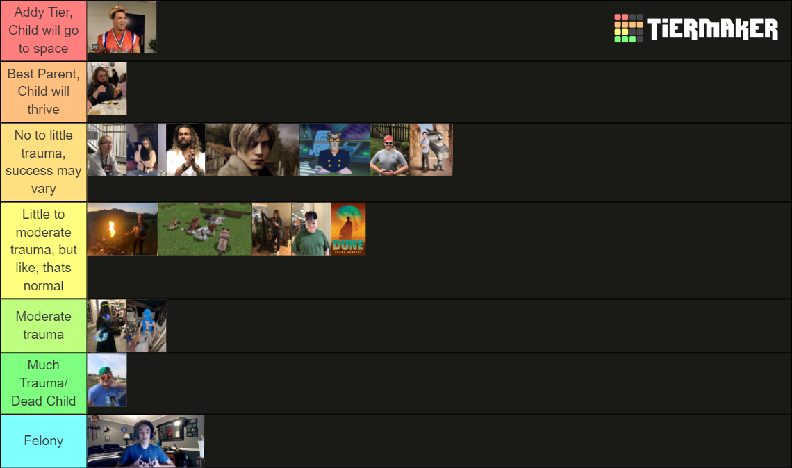 God Parent Tier List (Community Rankings) - TierMaker God Parent Tier List (Community Rankings) - TierMaker