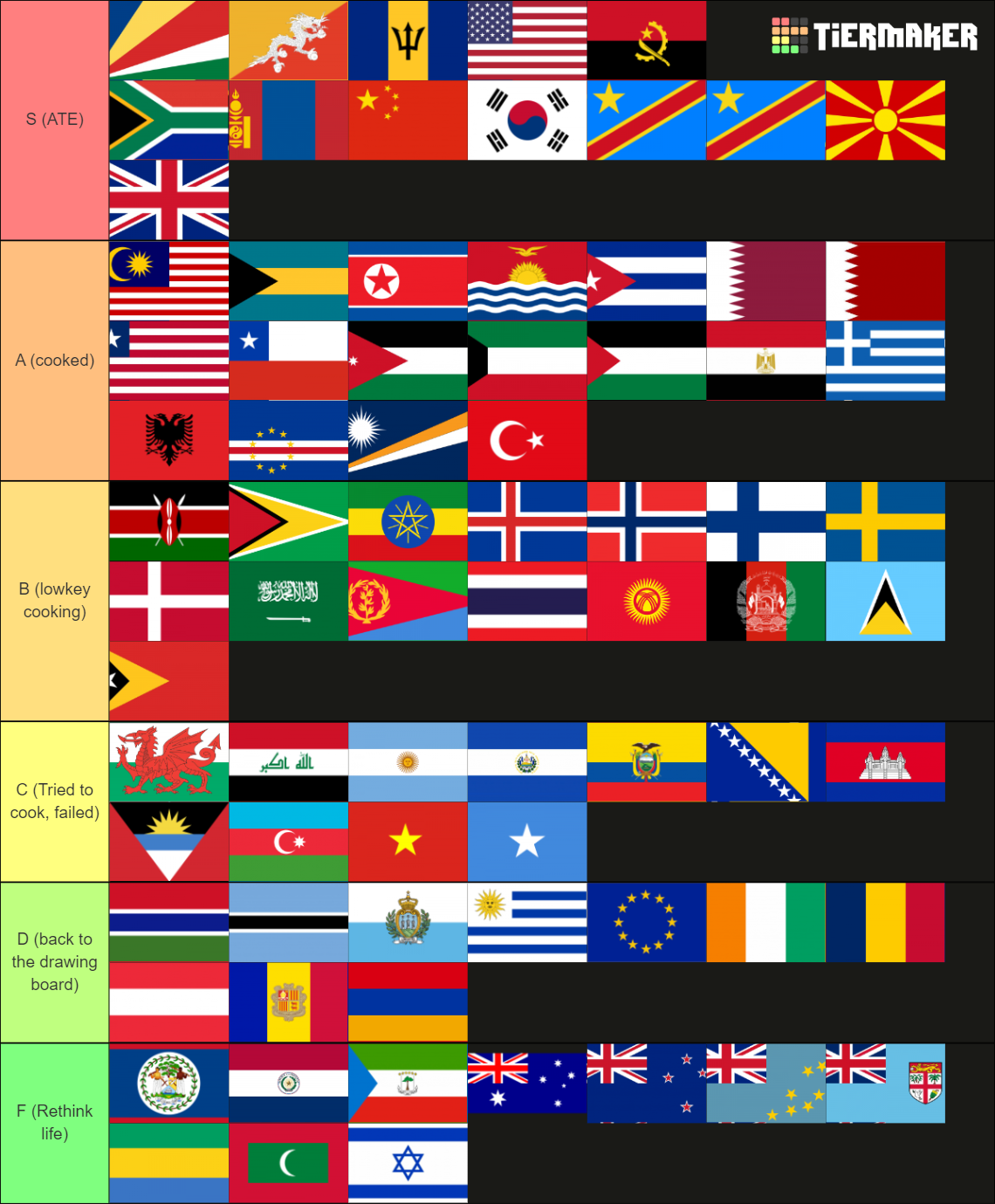 Country Flags Tier List (Community Rankings) - TierMaker